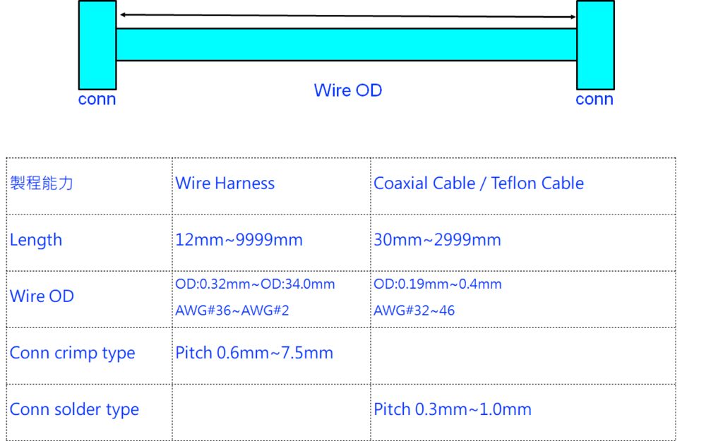 Wire Harness - FPC , CABLE & HARNESS, Car Lighting module. Complex ...